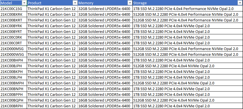 Product Specifications Reference (PSREF) FAQ