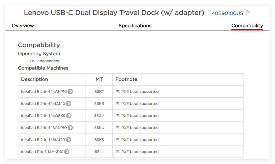 Product Specifications Reference (PSREF) FAQ