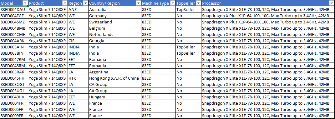 Product Specifications Reference (PSREF) FAQ