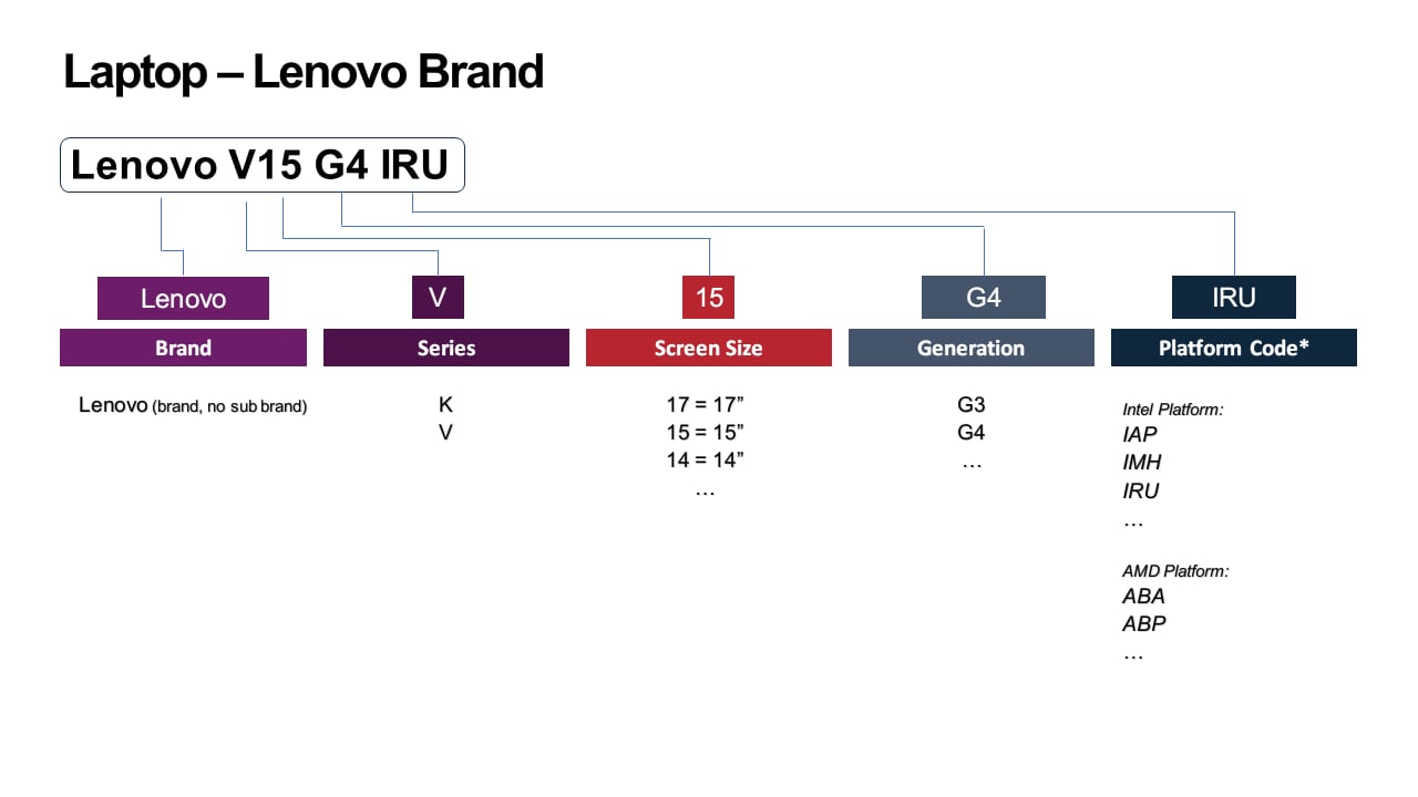 Product Specifications Reference (PSREF) FAQ