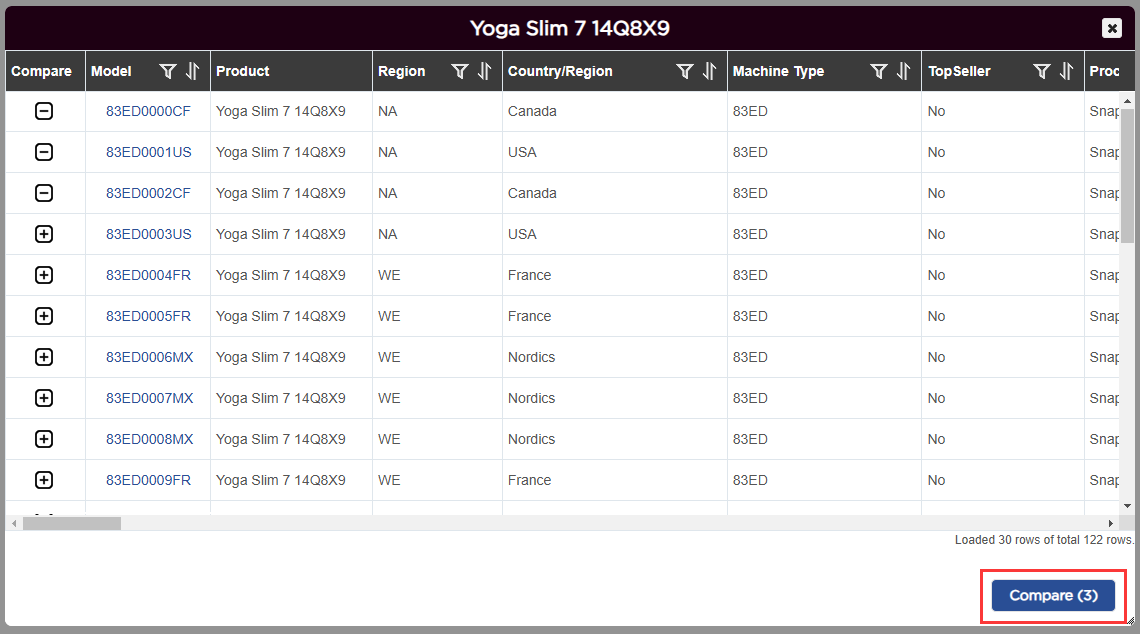 Product Specifications Reference (PSREF) FAQ